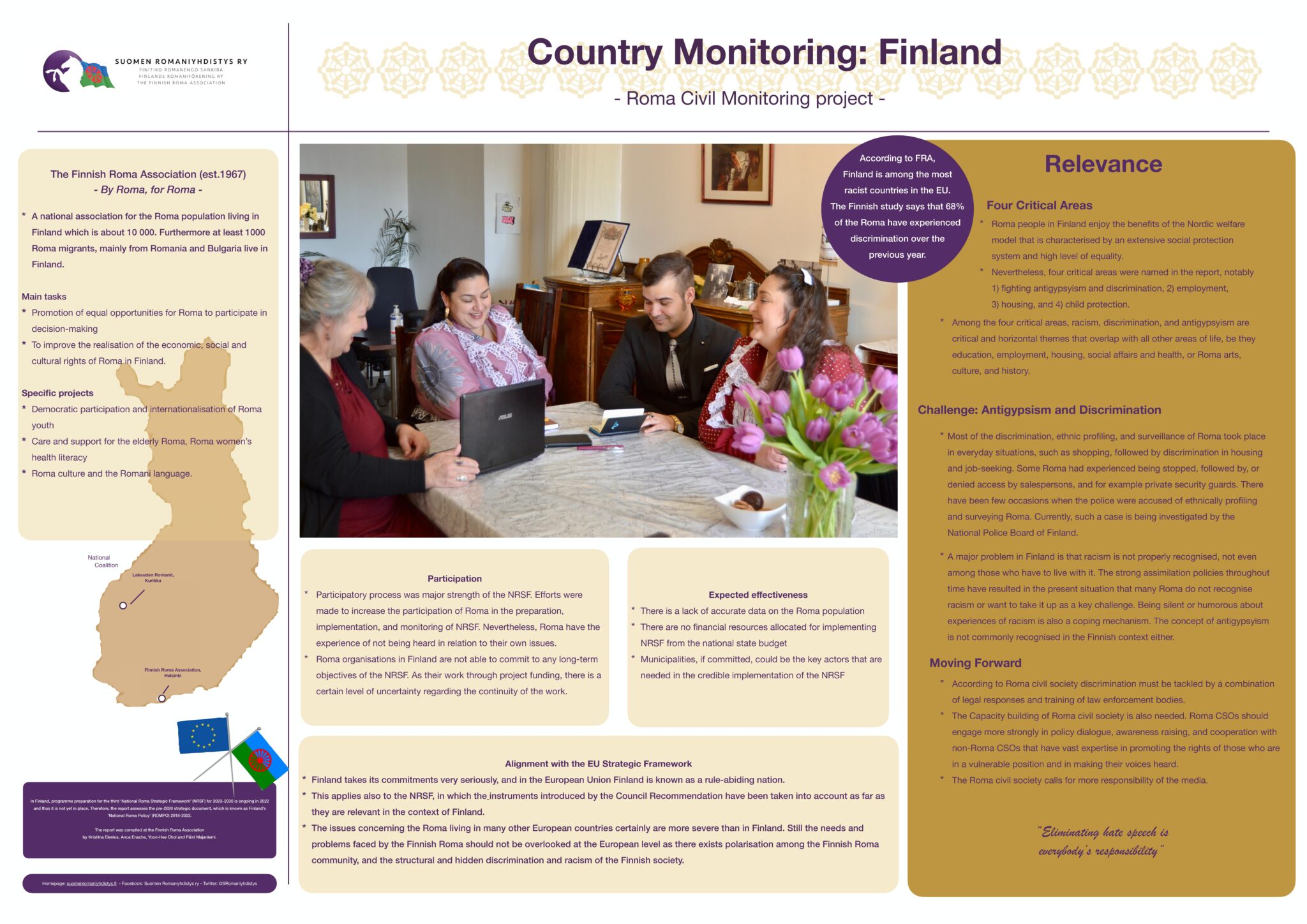 Finland – Roma Civil Monitoring